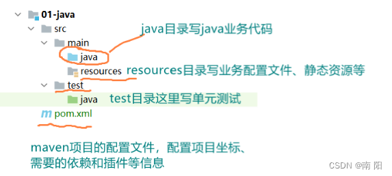 【Idea+Maven+Git：构建高效Java项目的强大组合】_idea git maven-CSDN博客