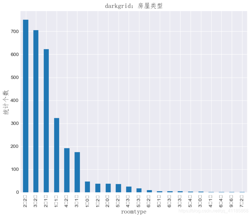 Python之seaborn：利用seaborn的color_palette()函数改变绘图界面风格_style must be one of ...