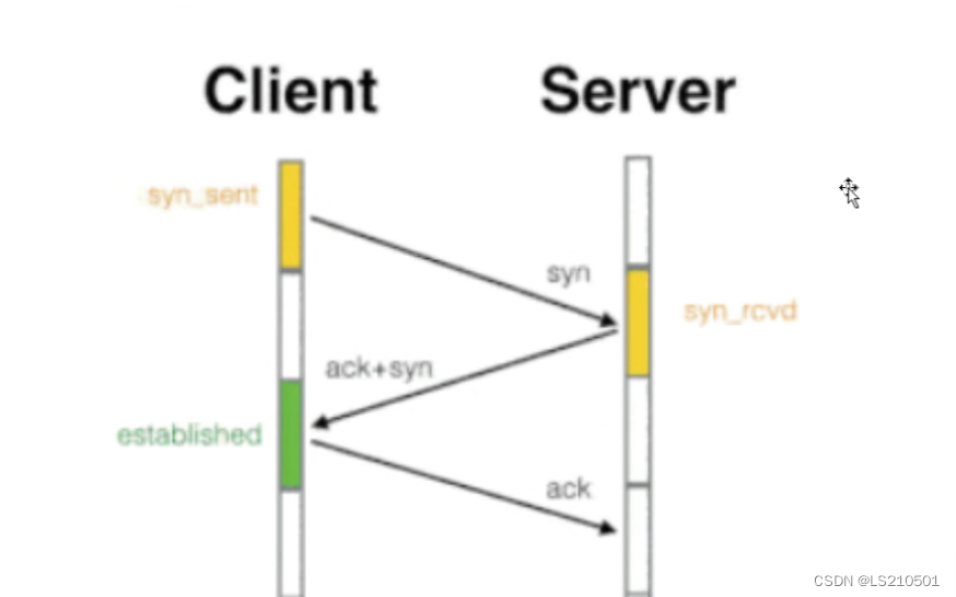 Tcpudp协议学习笔记udp协议学习笔记 Csdn Csdn博客