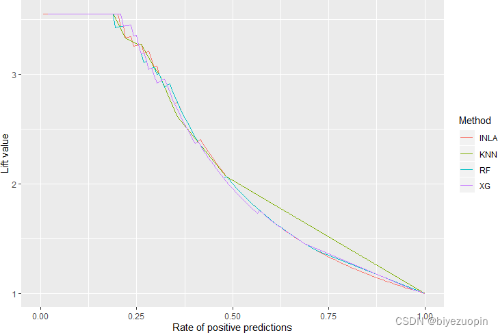 基于INLA算法的贝叶斯推断及应用_基于inla的贝叶斯推断 pdf-CSDN博客