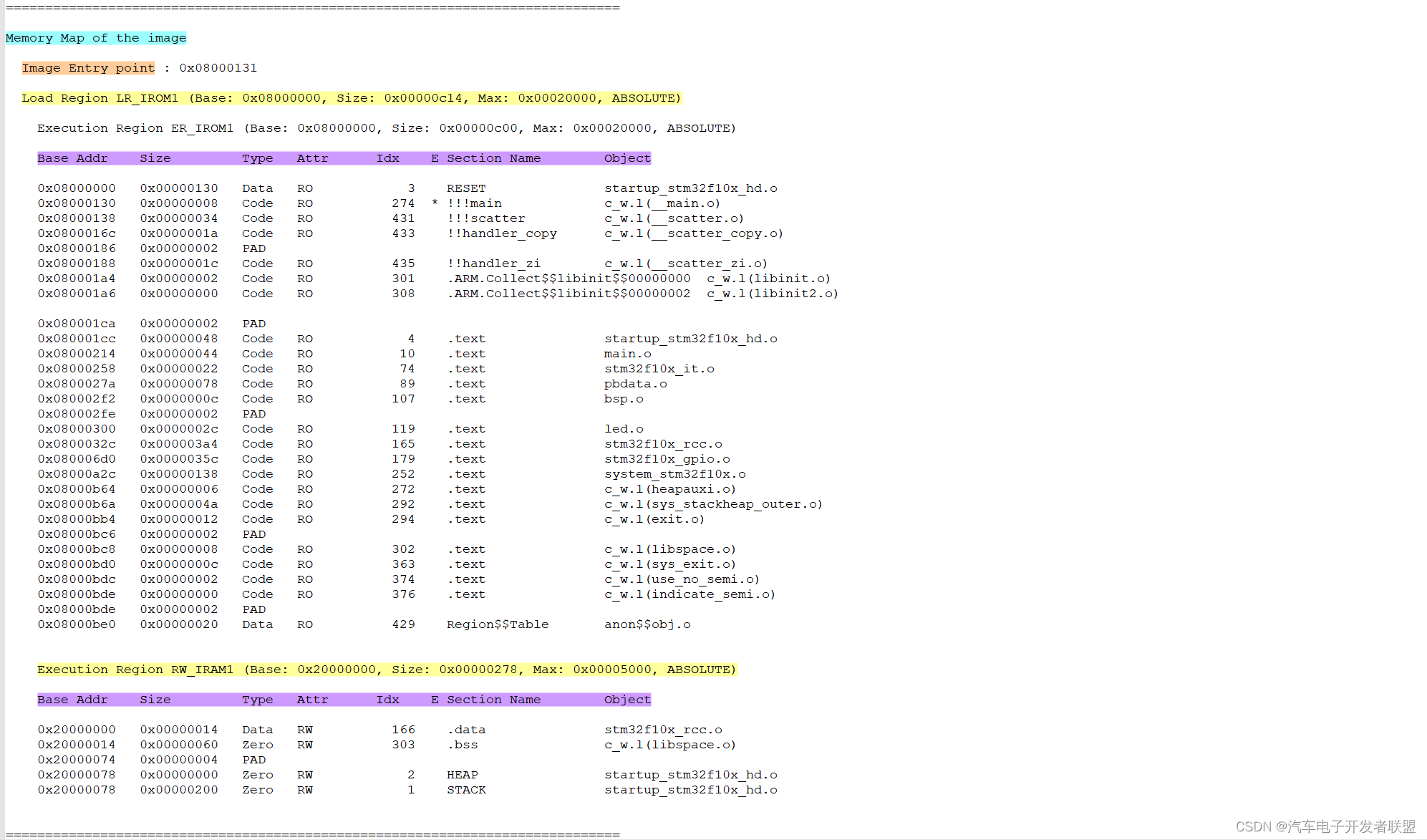[Cortex-M3]-2-map文件解析_map文件分析-CSDN博客