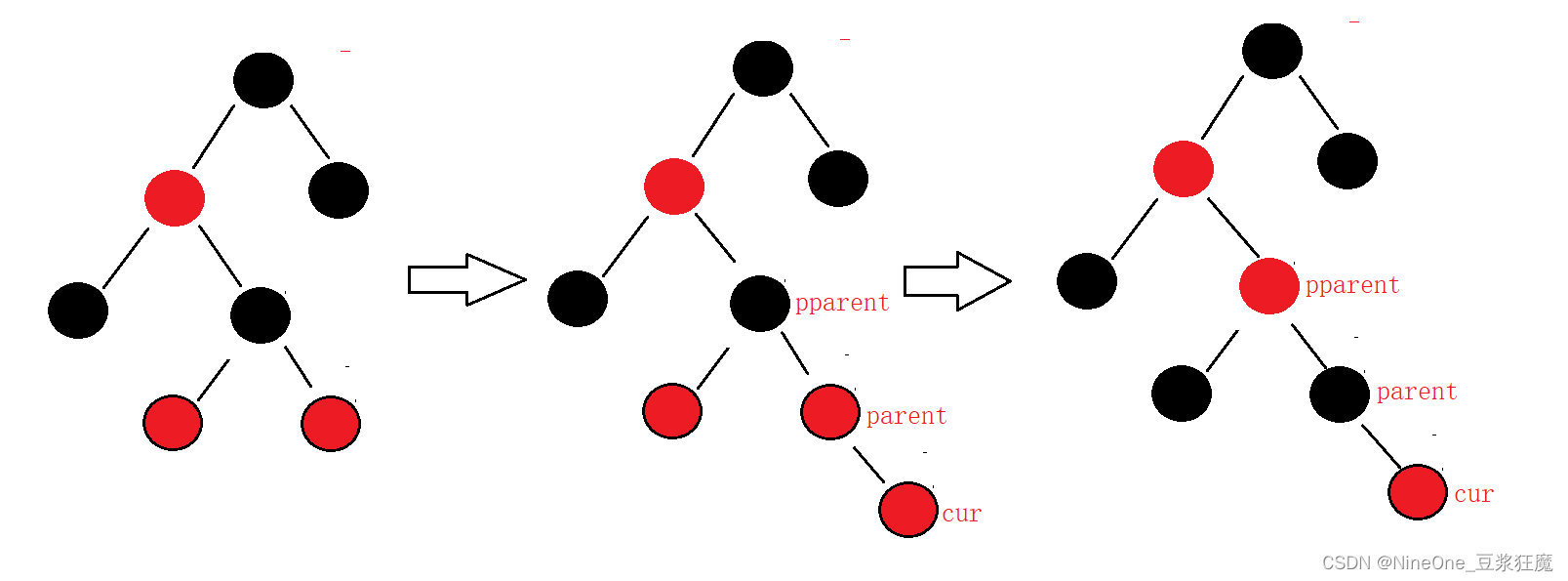 C++ RBTree-CSDN博客