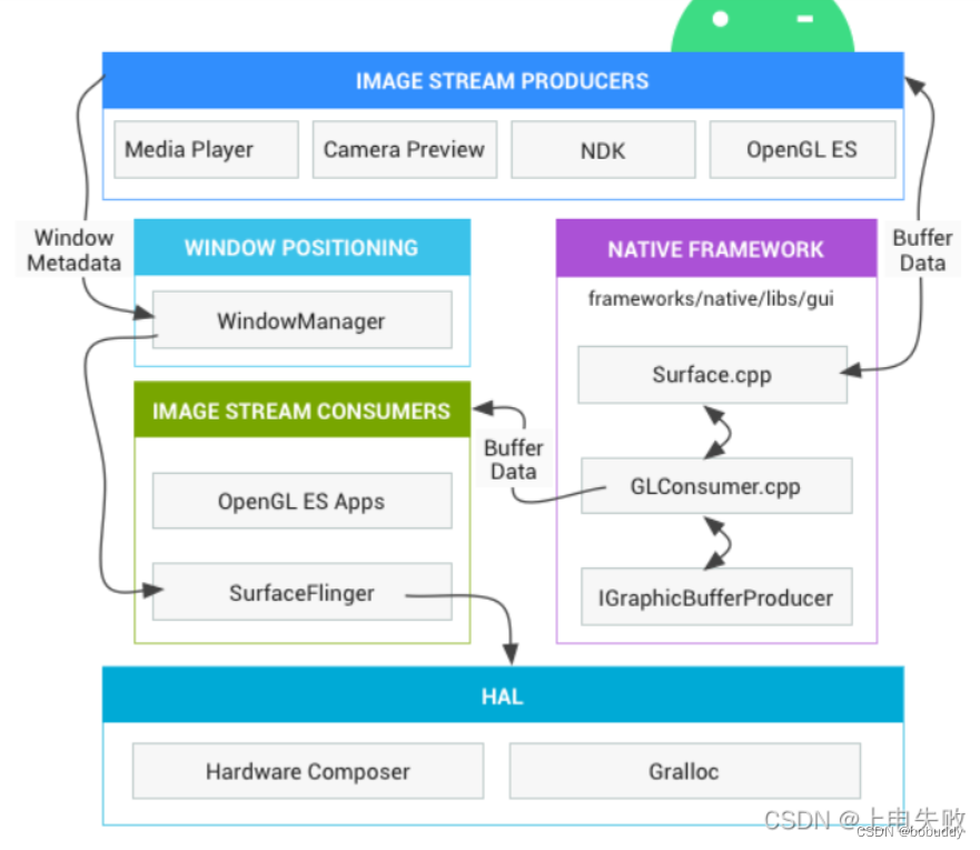 Android Qcom lcd display 学习（3）_qcom,display-topology-CSDN博客