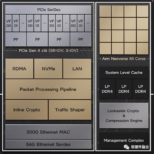 软硬件共同定义：超异构开放生态_dsa架构-CSDN博客
