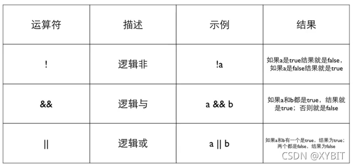 Java 运算符优先级详解-CSDN博客