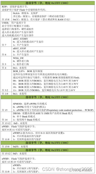 Stm32f401vct6在软件程序中配置选项字节（option Byte）熔断下载和调试功能 Csdn博客 