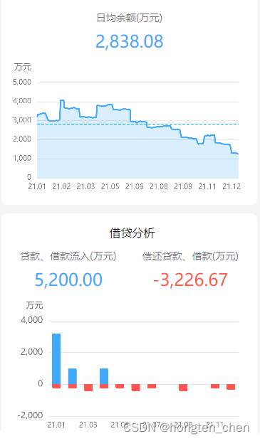 Taro+Vue3 小程序引入echarts表_taro echarts-CSDN博客
