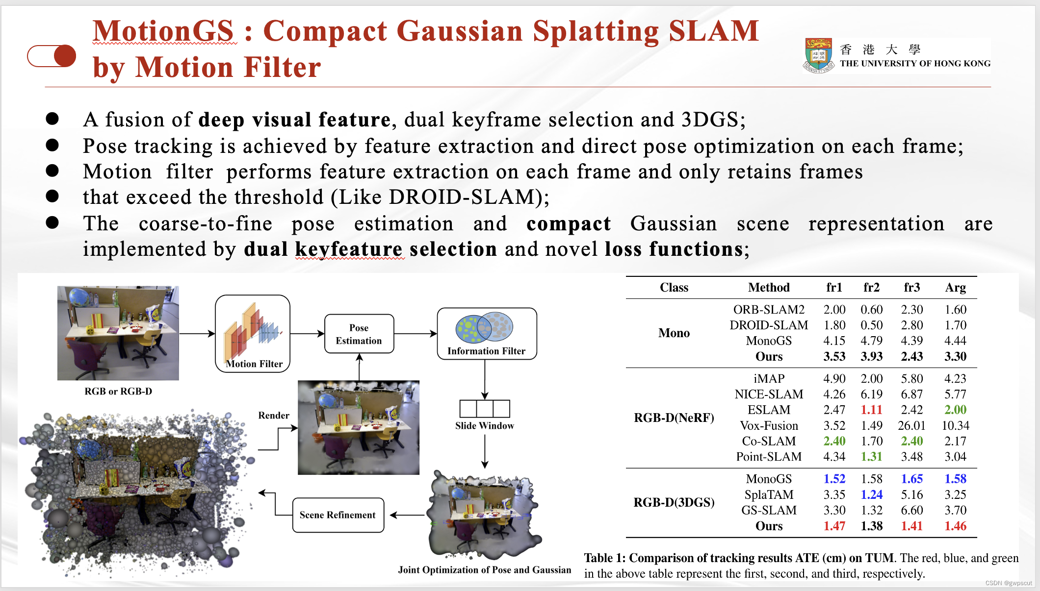 Paper Survey——3DGS-SLAM_gs-slam复现-CSDN博客