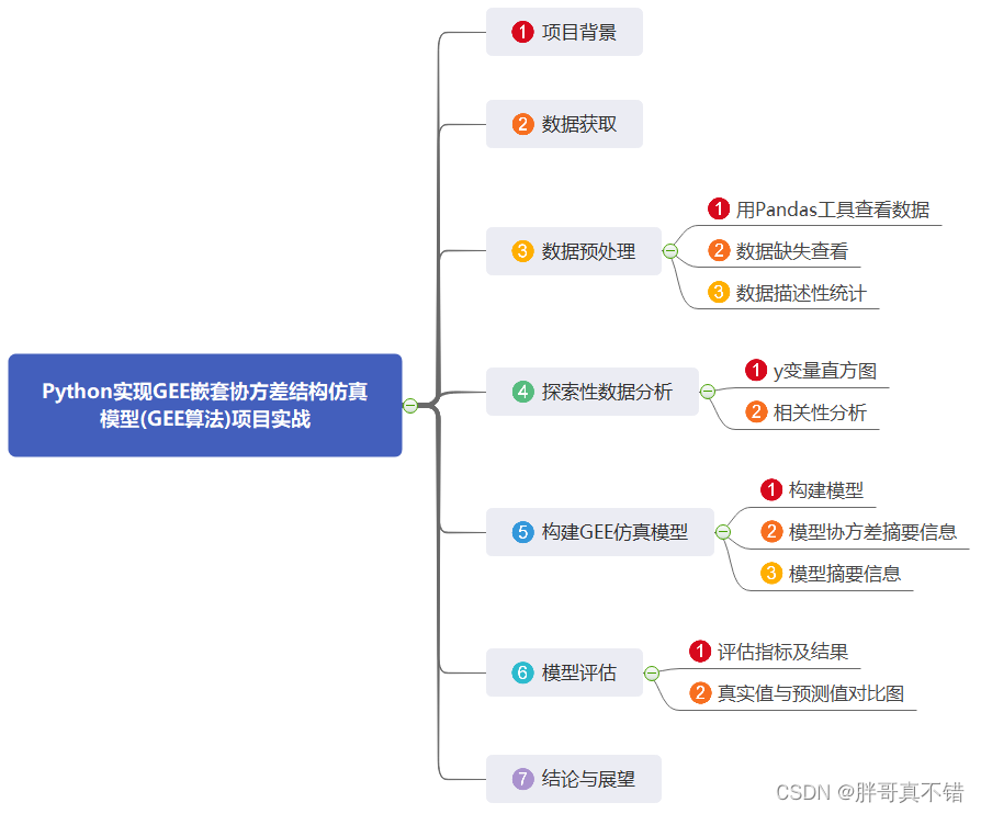 Python实现GEE嵌套协方差结构仿真模型(GEE算法)项目实战_python cge建模-CSDN博客