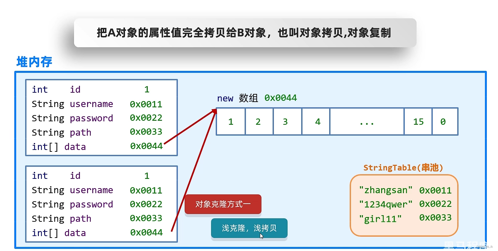 JAVA---API（1）-CSDN博客