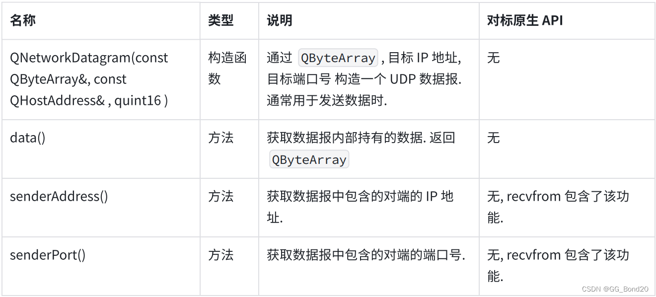 Qt网络编程基础：UdpSocket、TcpSocket与HTTP通信示例-CSDN博客