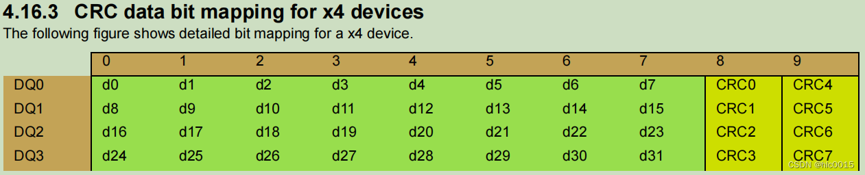 DDR4 Spec 第四章 4.16 CRC校验_ddr4 crc-CSDN博客