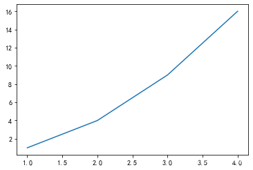 Python数据分析之展示-Matplotlib1_matplotlib 显示数值-CSDN博客