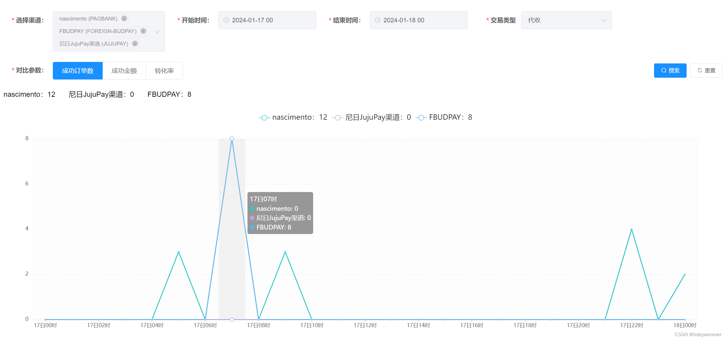 在echarts中，如何自定义显示legend文本_echarts 自定义legend-CSDN博客