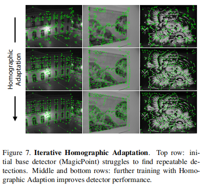 论文解读：SuperPoint: Self-Supervised Interest Point Detection and ...