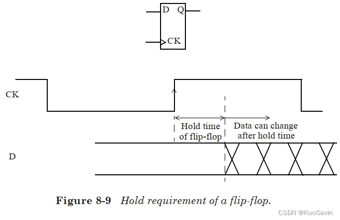 第八章 时序检查(上)_capture launch time-CSDN博客