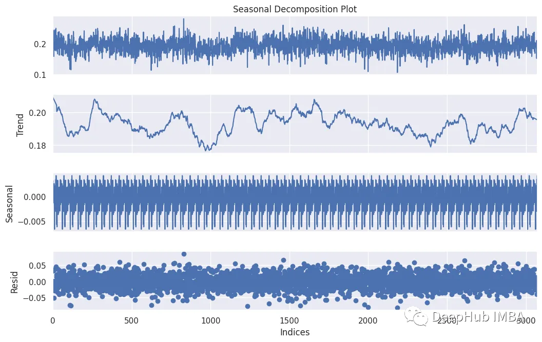 Python时间序列分析库介绍：statsmodels、tslearn、tssearch、tsfresh_python tsfresh-CSDN博客