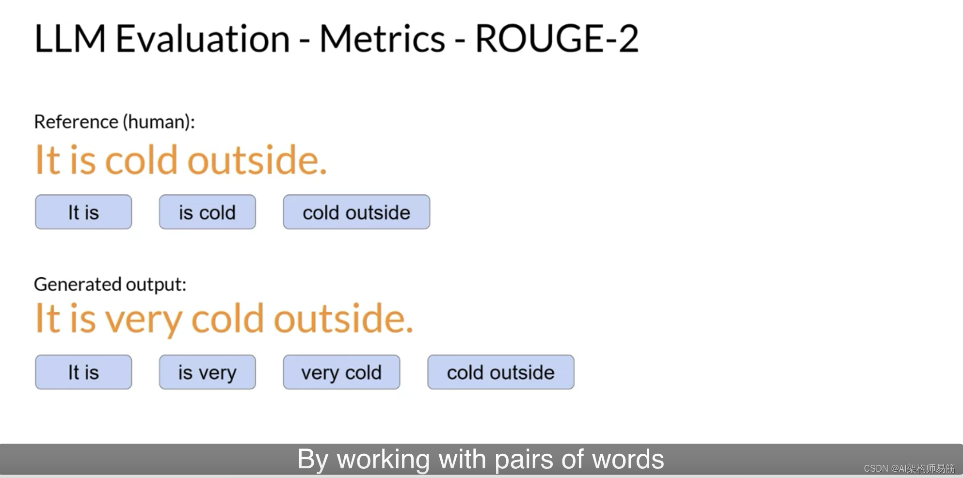 LLMs NLP模型评估Model evaluation ROUGE and BLEU SCORE_bleu和rouge score-CSDN博客