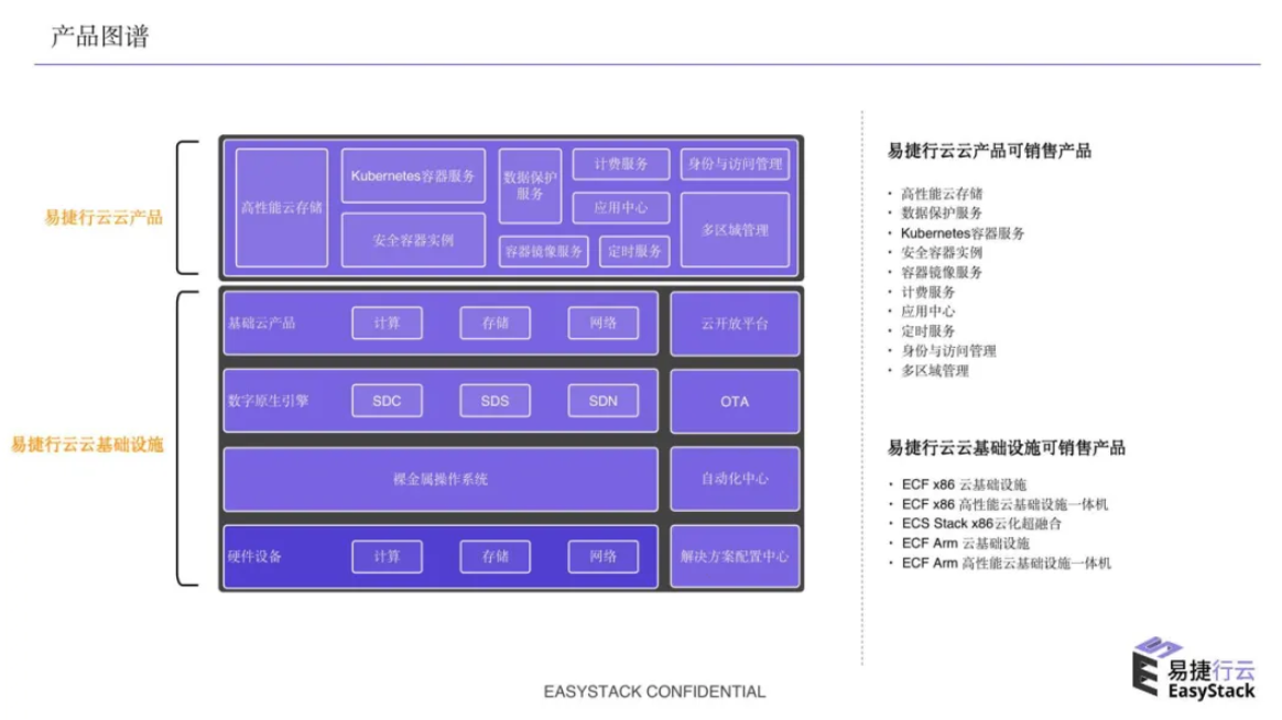 17. 基于Arm架构的云计算最新进展_openstack arm架构-CSDN博客