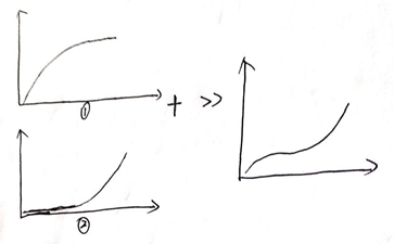 基于UMAT的低密度泡沫本构实现_双模量本构umat-CSDN博客