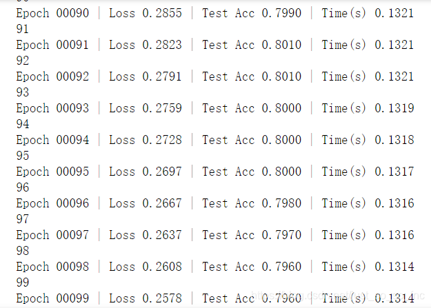 DGL系列之(二)：使用DGL实现GCN_dgl gcn-CSDN博客