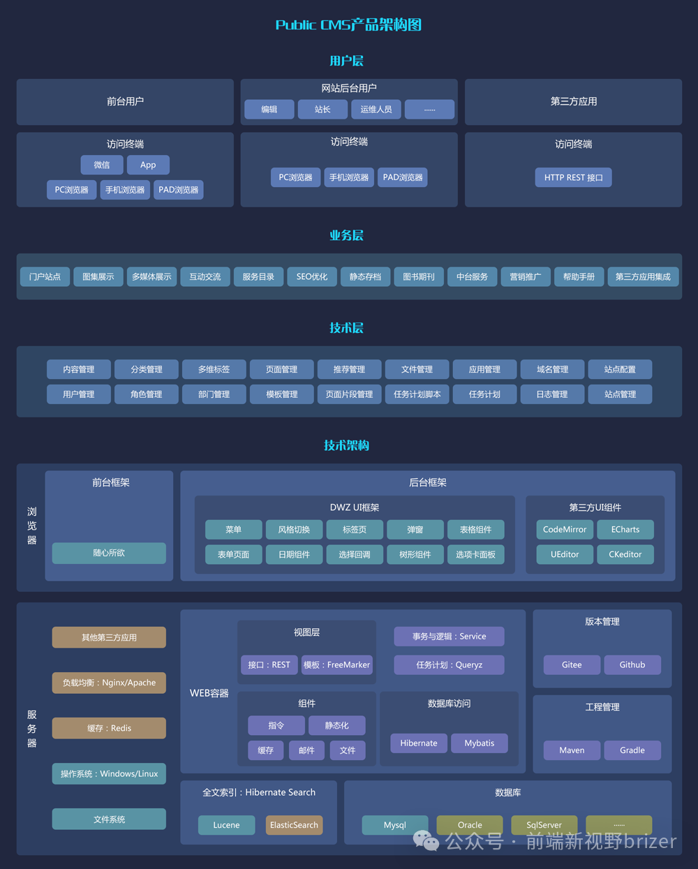 PublicCMS：企业级的Java CMS系统-CSDN博客