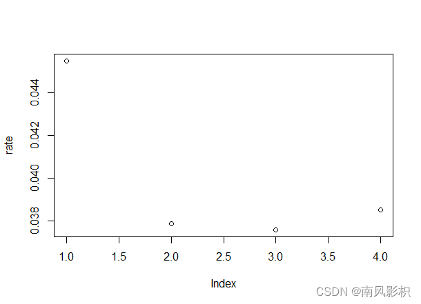 随机森林算法实现--R语言：randomForest函数_r语言randomforest-CSDN博客