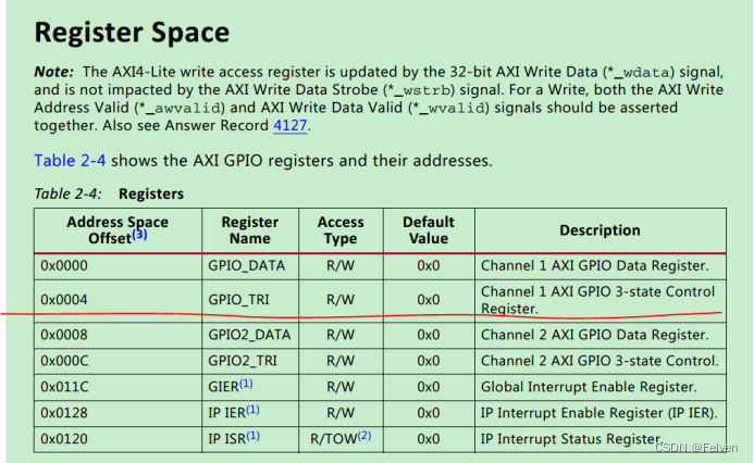 Zynq-Linux移植学习笔记之67- 国产ZYNQ上通过GPIO模拟MDC/MDIO协议_mdi mdc mdio-CSDN博客