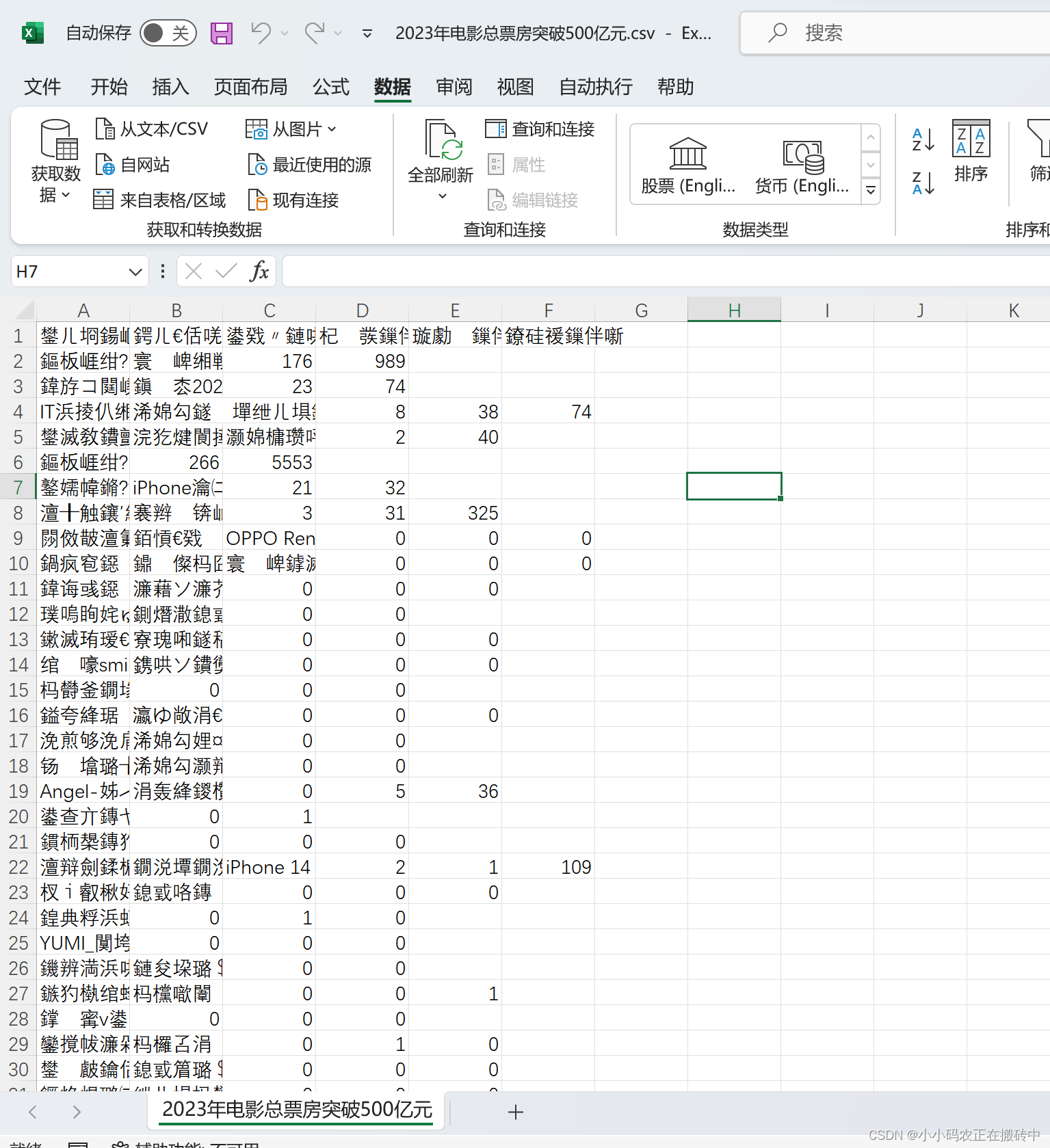 Python爬取微博指定话题下的所有微博内容、转发数量、评论数量、点赞数量,绘制词云图、词频分析,数据分析爬取微博话题所有帖子 Csdn博客