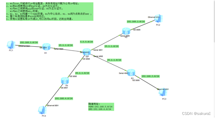 GRE与MGRE-CSDN博客