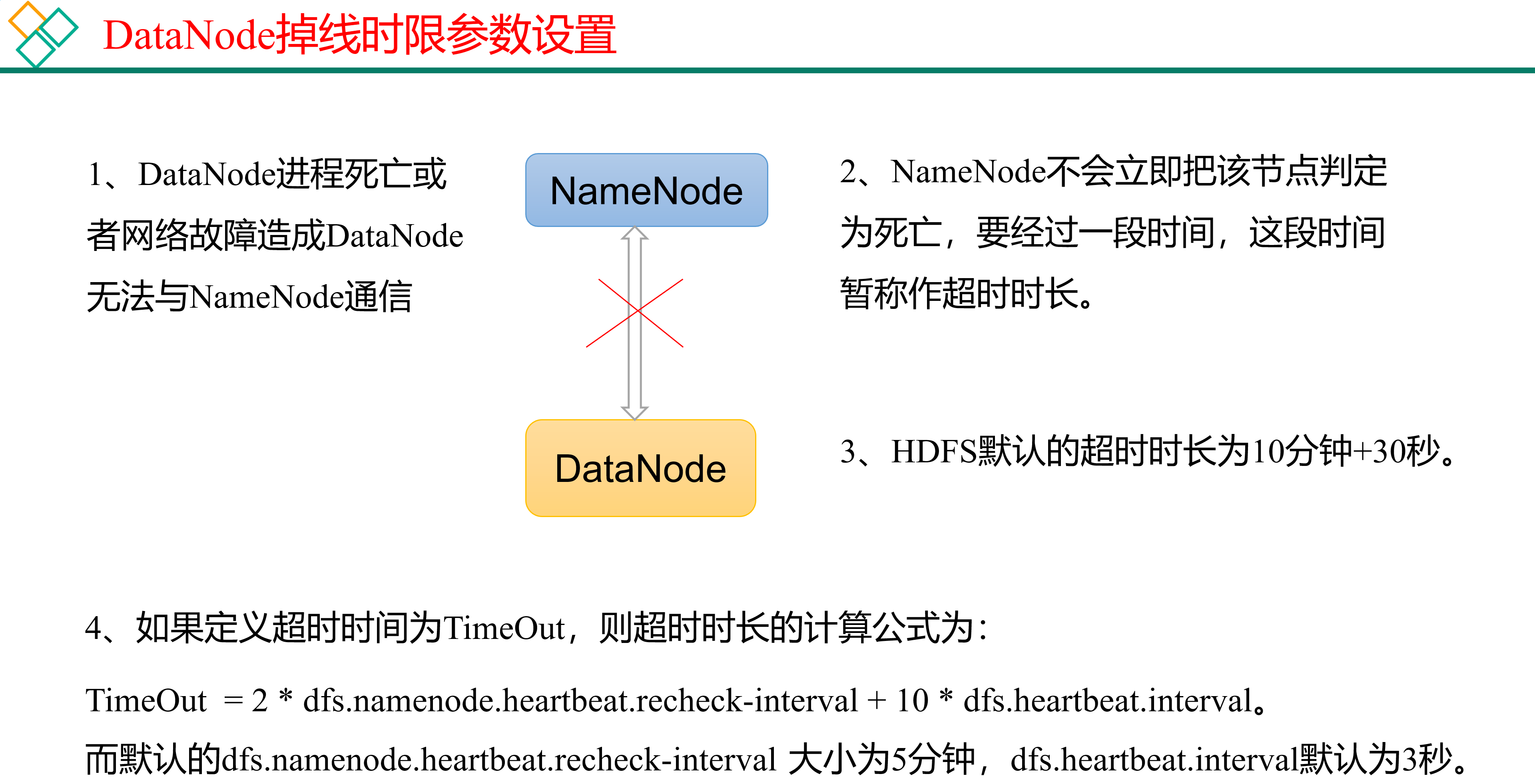 大数据-Hadoop-HDFS(四)：DataNode【数据完整性校验算法：crc、md5、sha1】【DataNode掉线时限：HDFS默认超过10分钟+30秒无心跳则死亡】_recheck ...