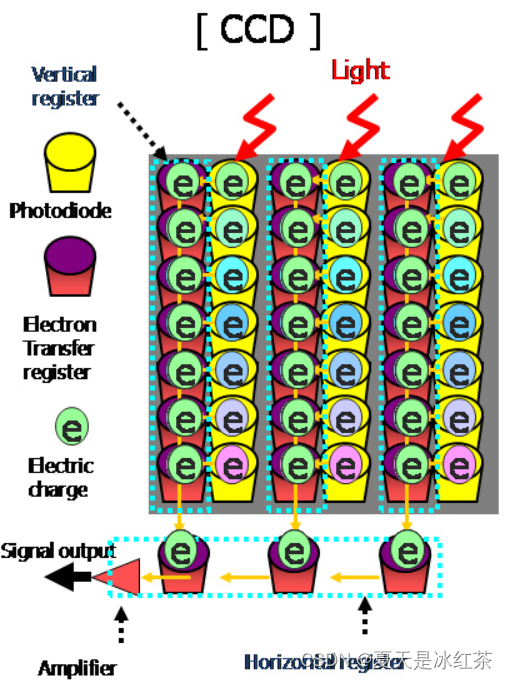 工业相机成像原理及类型解析-CSDN博客
