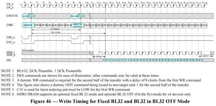 【JESD79-5之】4 DDR5 SDRAM命令描述和操作-8(write operation)_ddr5初始化流程-CSDN博客