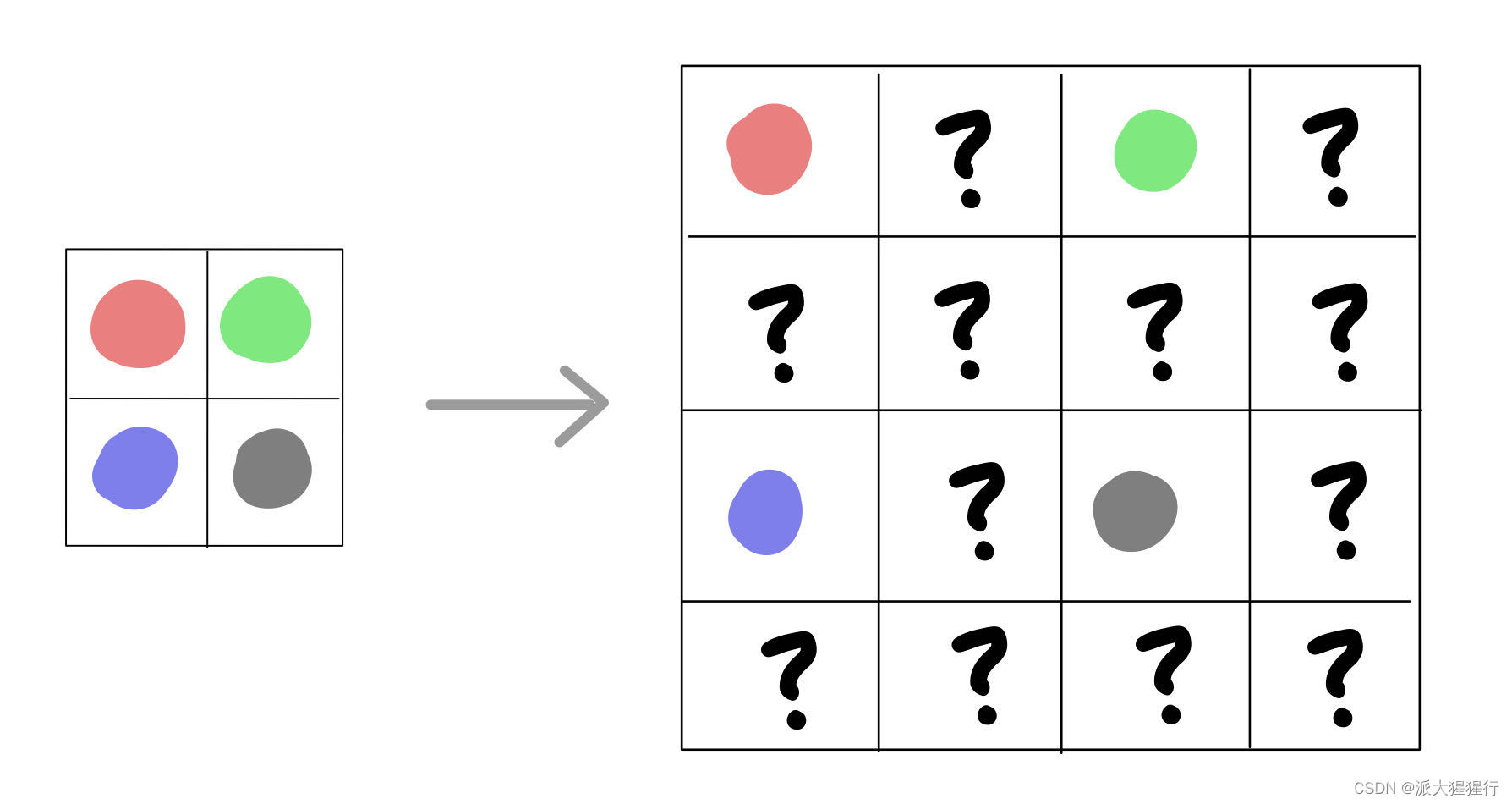 图像处理入门：SR超分辨率——基于深度学习_vdsr-CSDN博客
