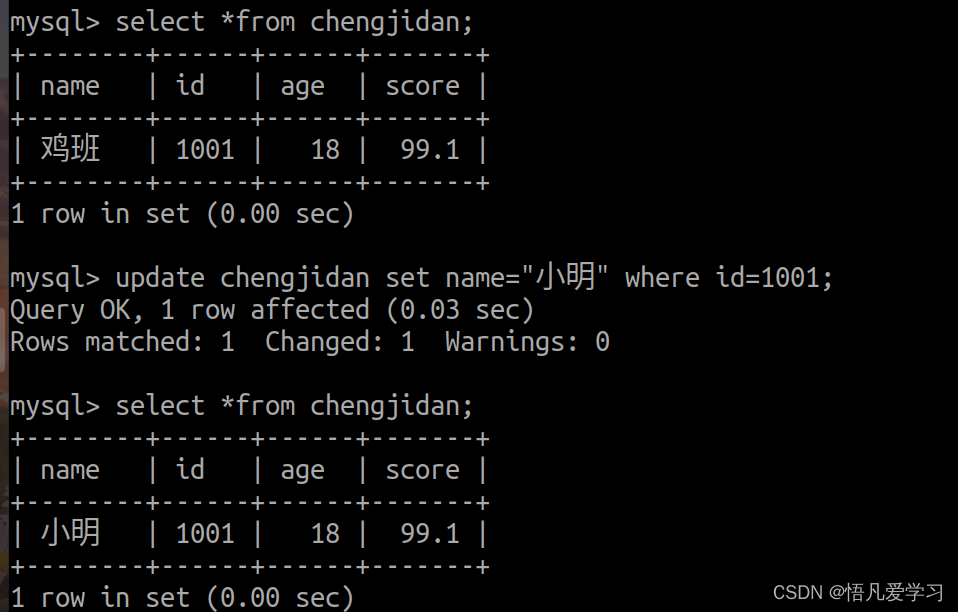 Linux 操作系统andmysql 数据库指令mysql Linux 指令 Csdn博客