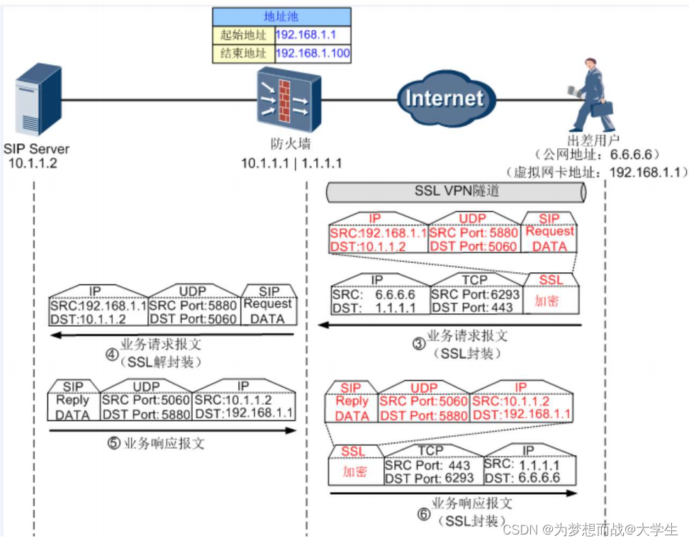 SSL与TLS安全协议详解：工作原理、SSLVPN与IPsecVPNs的比较-CSDN博客