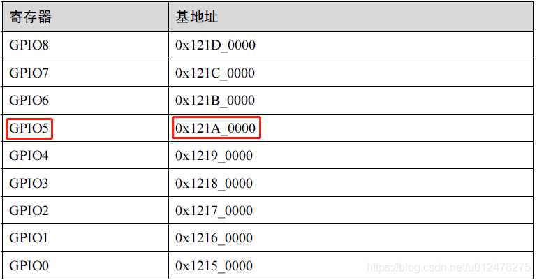 海思芯片上GPIO和PWM操作_pwm和gpio-CSDN博客