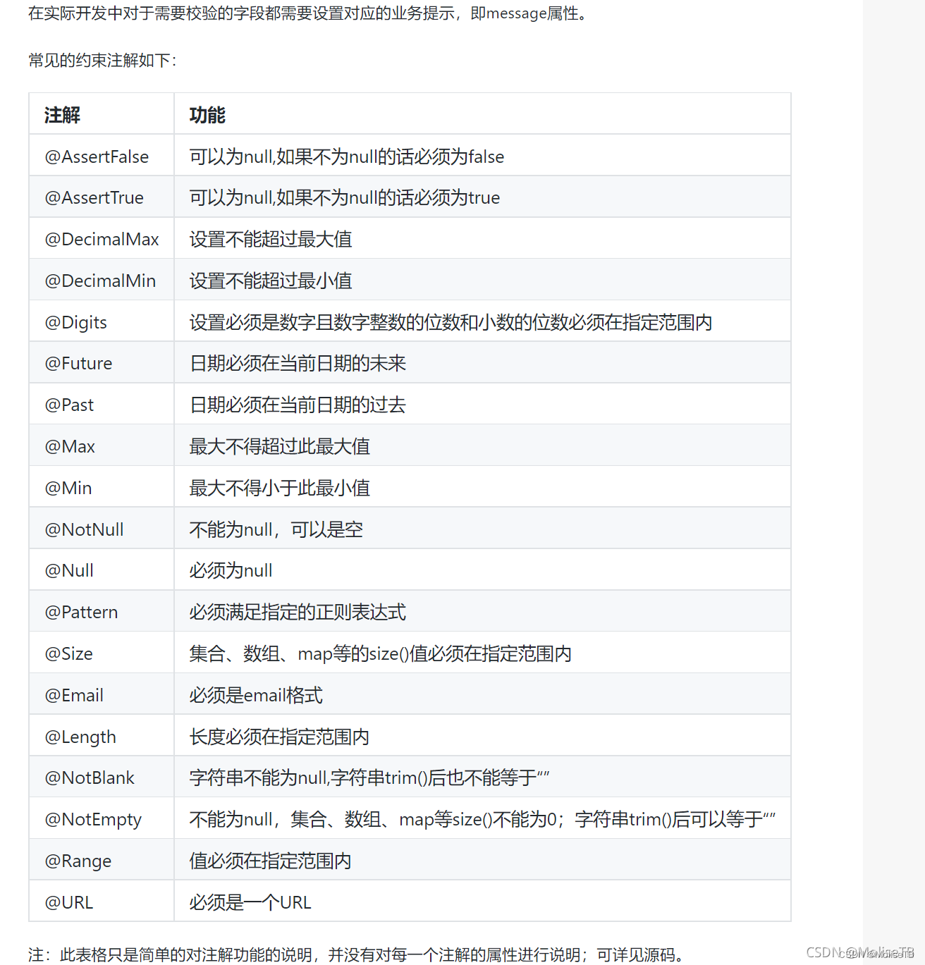 springboot中@Valid注解抛出异常的处理_validationexception-CSDN博客