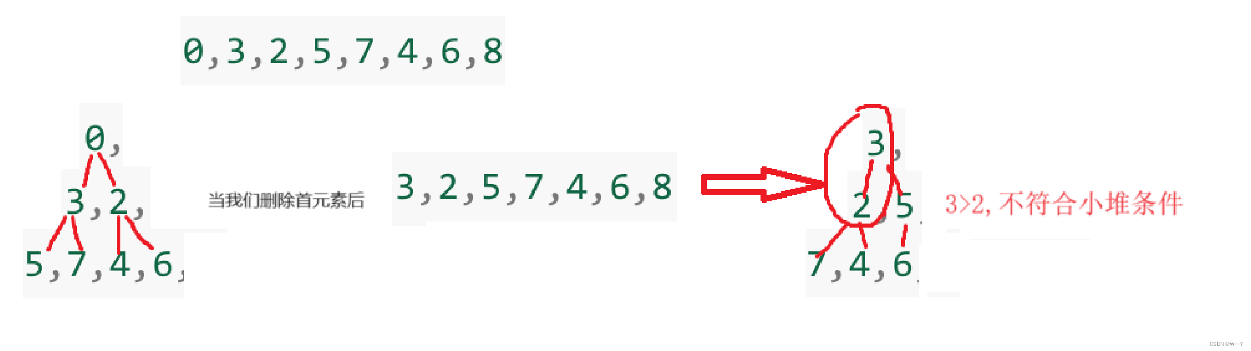 玩转堆排序以及Topk问题——【数据结构】-CSDN博客