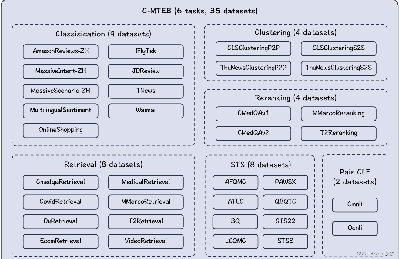 探索文本向量化的新高峰：合合信息acge_text_embedding 模型_model.encode-CSDN博客