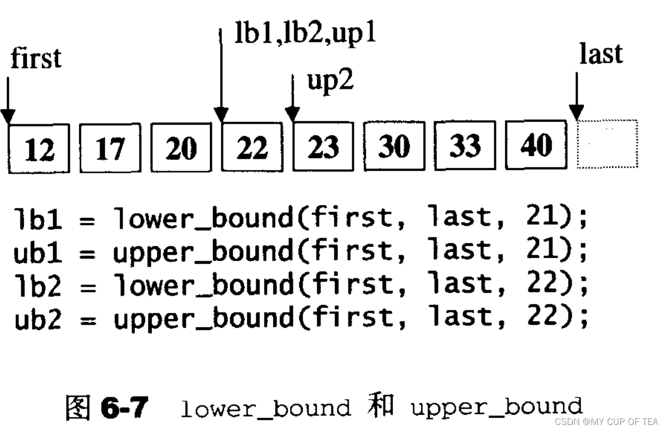 STL源码剖析 lower_bound | upper_bound | binary_search_lower bound 源码-CSDN博客