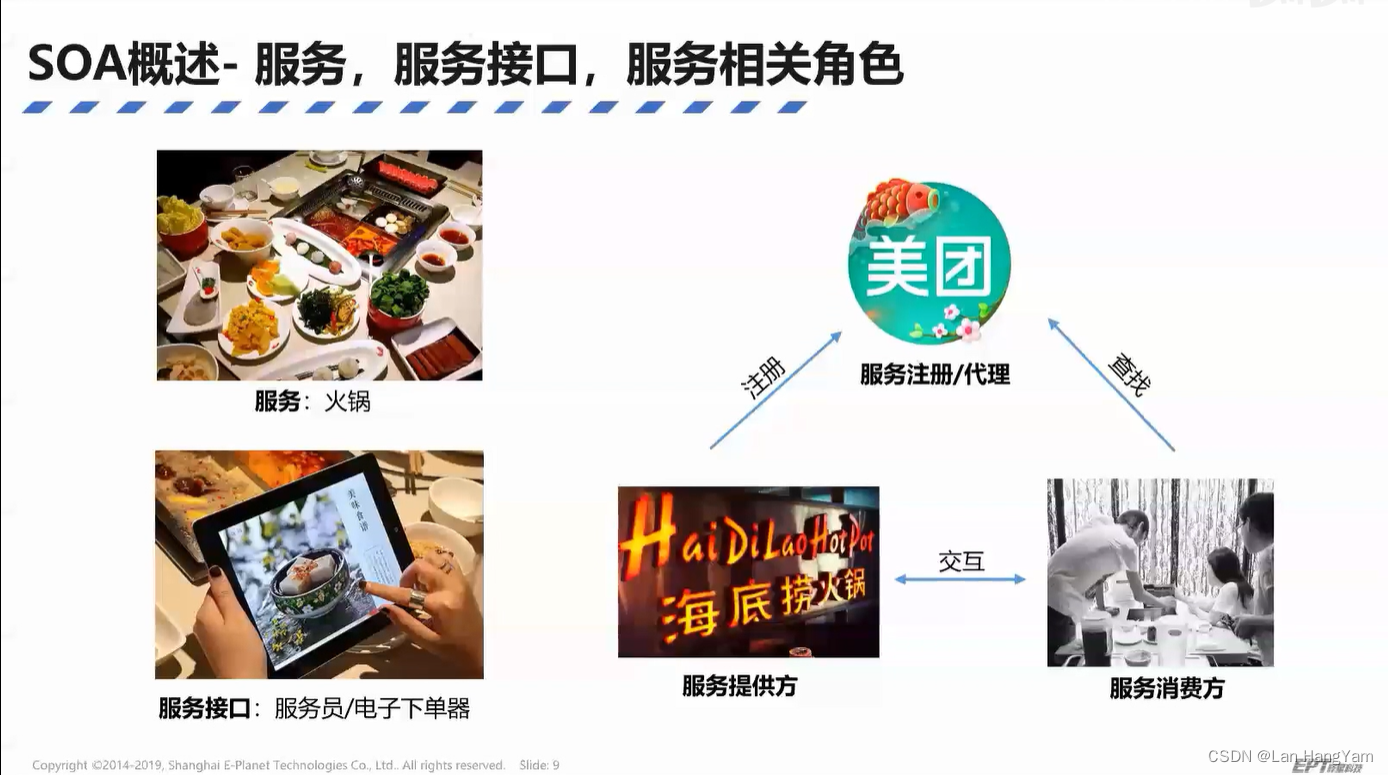 SOA与SDV趋势-CSDN博客