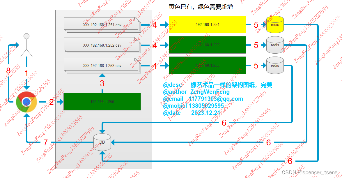 Deployment Pay-CSDN博客