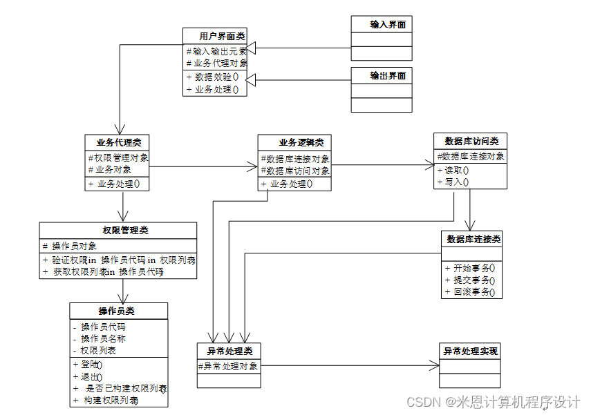 计算机毕设ssm高校实验室管理系统设计与实现n6yg09 独有(附源码)基于ssm框架的高校实验室管理系统 Csdn博客