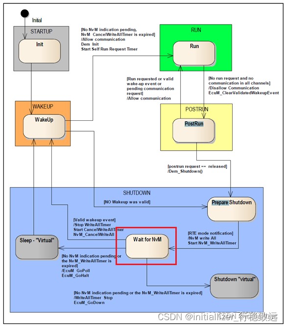 Autosar存储入门系列03_NVM状态机及读写存储调用逻辑-CSDN博客