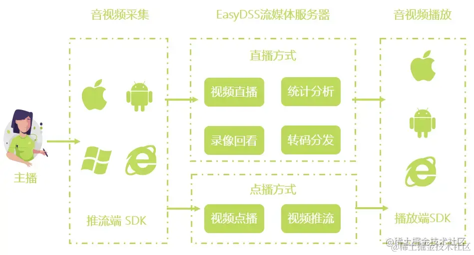 AR+车牌识别技术如何应用在现实场景中？_easynvr+easydss-CSDN博客