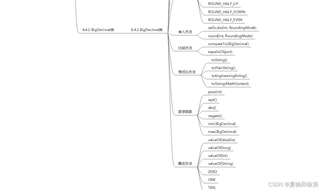 6.4 BigInteger类与BigDecimal类_divideandremainder-CSDN博客