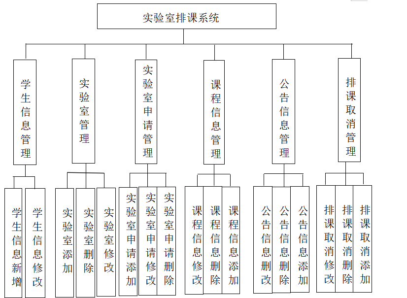 基于java实验室排课系统设计实现源码lw部署文档讲解等排课系统怎么实现 Csdn博客