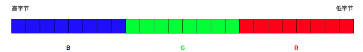 RGB888转换为RGB565原理及工具_rgb888转rgb565-CSDN博客