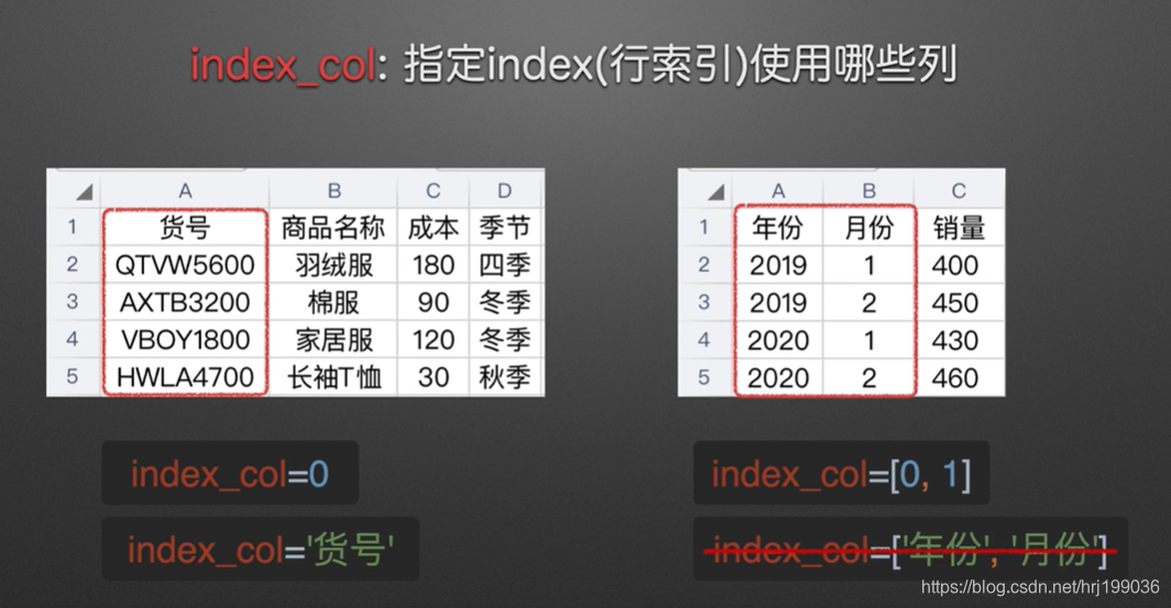 Pandas读取excel文件(pandas.read_excel)-CSDN博客